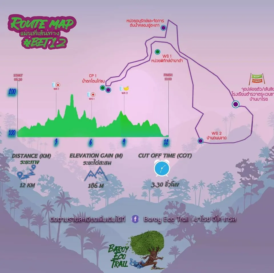 Baroy Eco Trail 2020 | December 6, 2020 | RUNLAH
